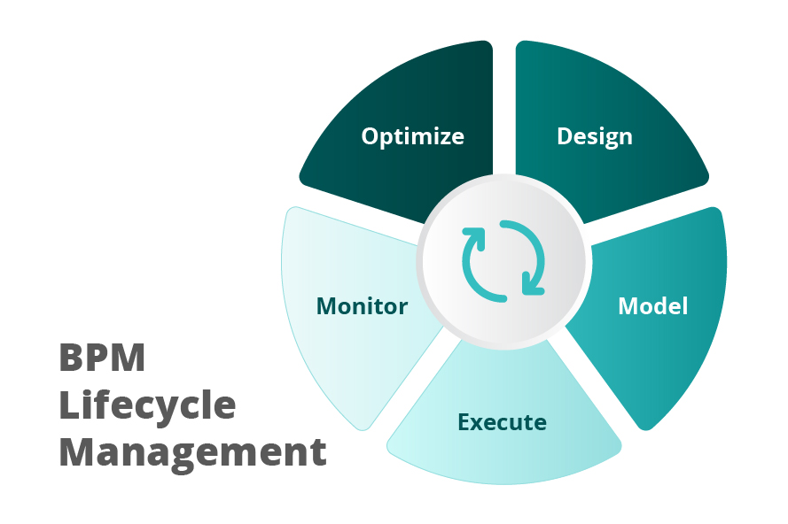 What is Business Process Management (BPM)?